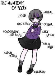 PEEPS | Aesthetics Wiki | Fandom