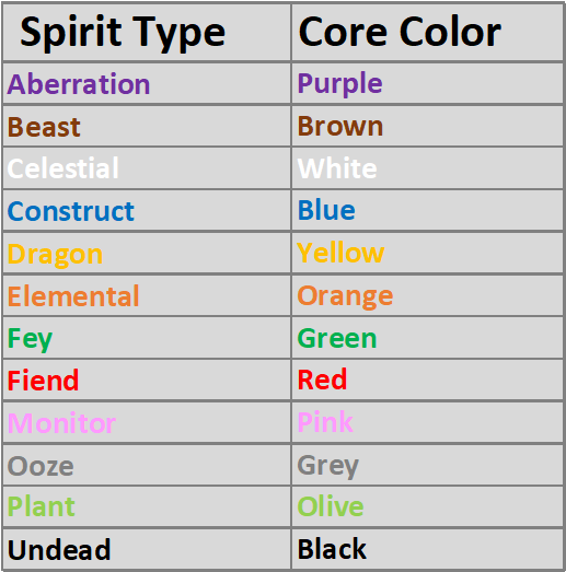 Spirits | Aether Campaign Wiki | Fandom