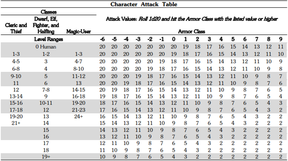 Quick-Reference Guide | Aetherheart Wikia | Fandom