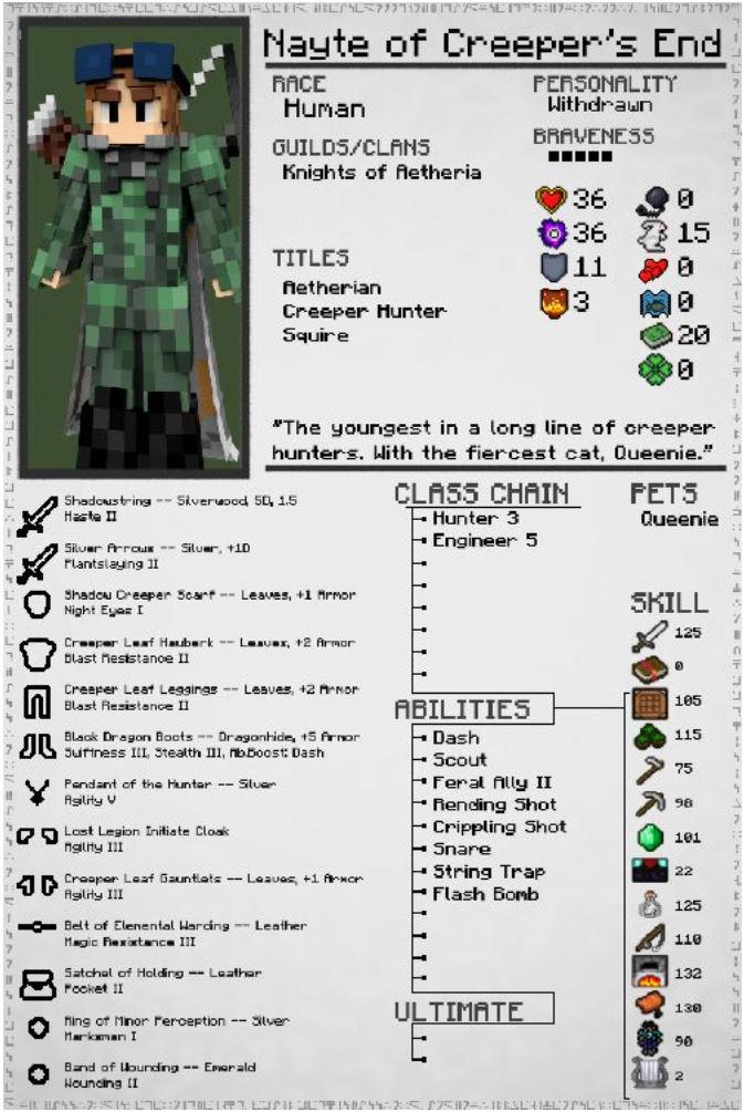 Nayte Aetherian Wiki Fandom