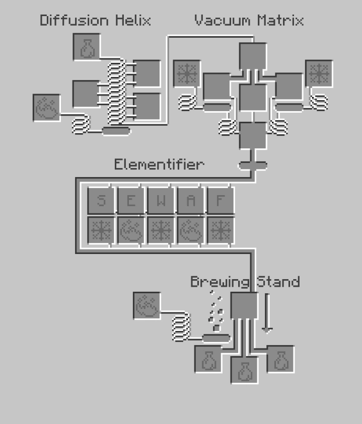 Alchemy | Aetherian Wiki | Fandom