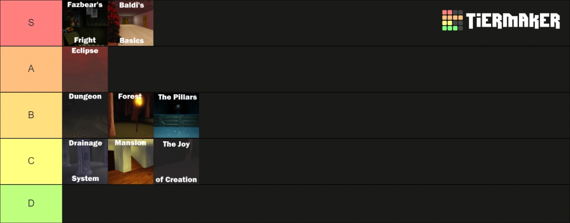 map tierlist bcs why not | Fandom