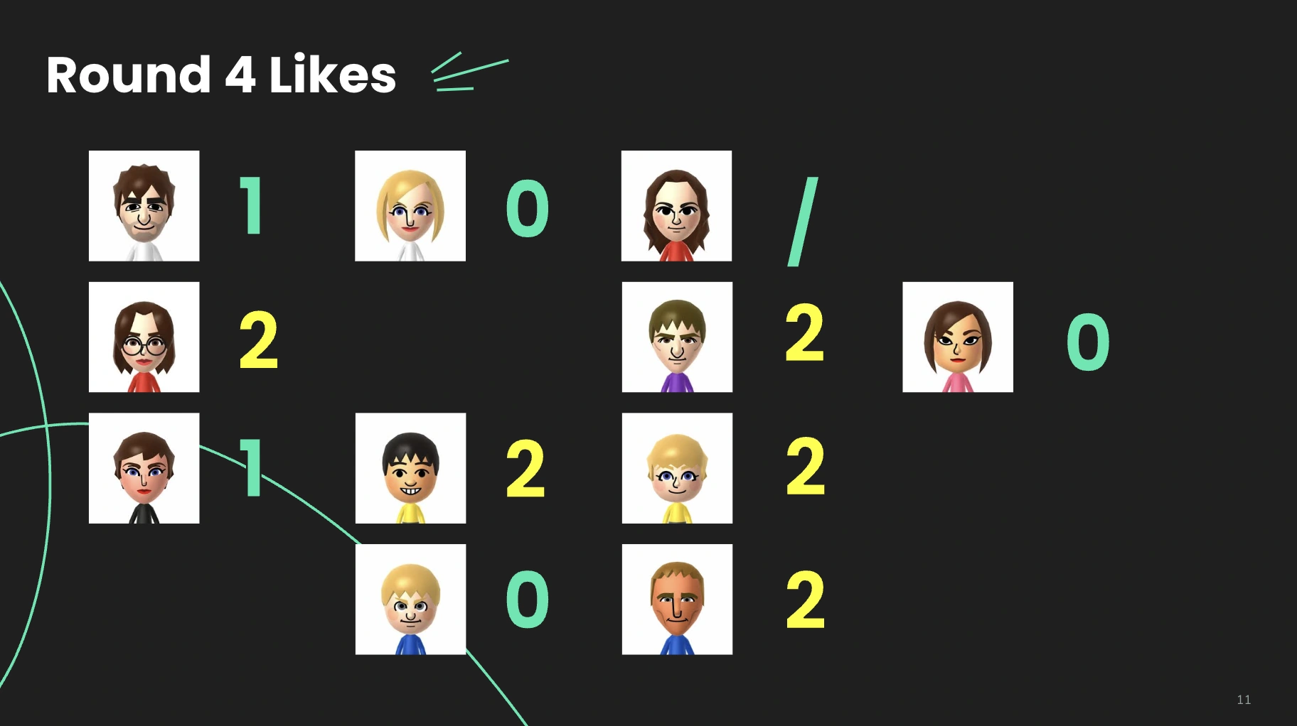 Korean, Taiwanese, Dutch, Portuguese, and Russian Mii Elimination Round ...