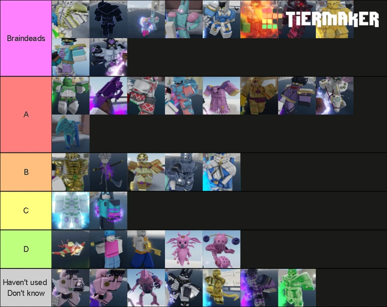 My detailed stand tierlist | Fandom