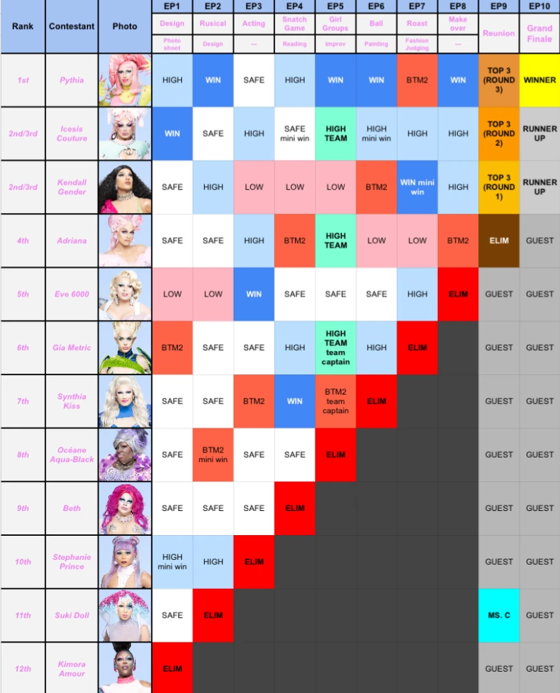 CAN 2 My Way | Fandom