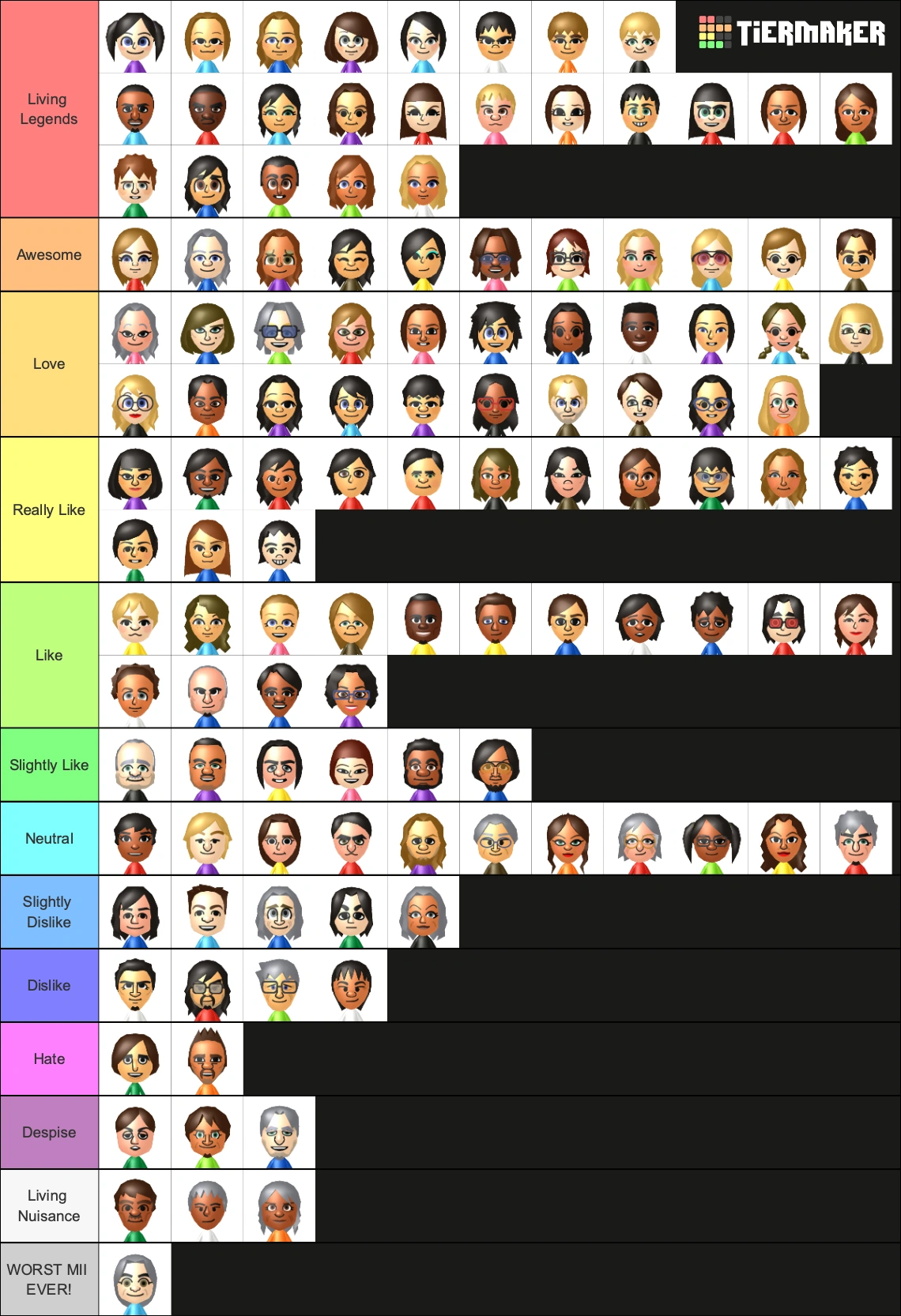 What does your Mii Olympics Tier List look like? | Fandom