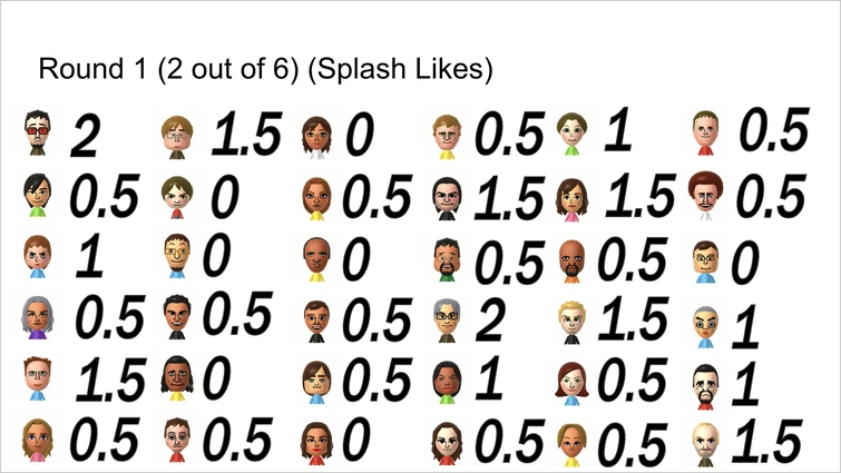 Name-Sharing Miis Elimination Round 01 Results | Fandom