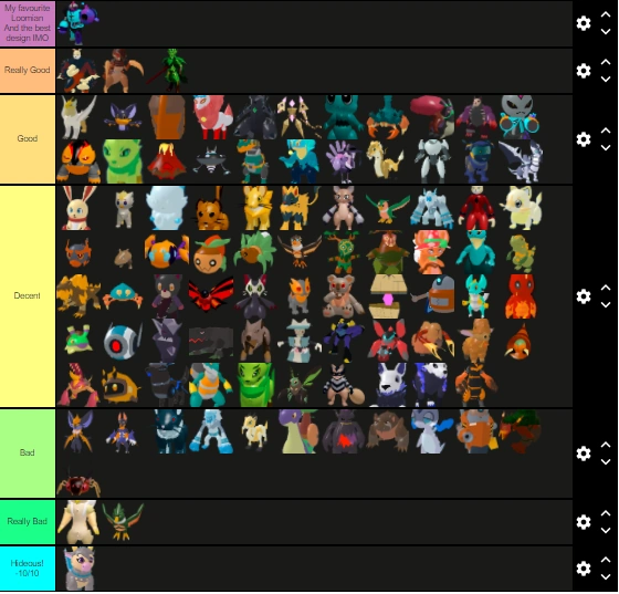 My Loomian tierlist (design) | Fandom