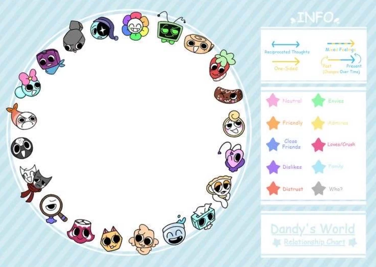 OC relationships | Fandom