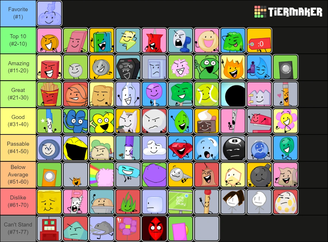 BFDI tier list as of TPOT 10 | Fandom