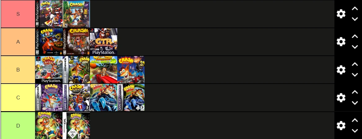 the best games of crash on my opinion | Fandom