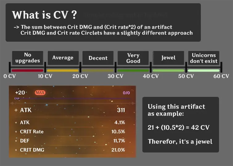How on earth do you calculate CV | Fandom