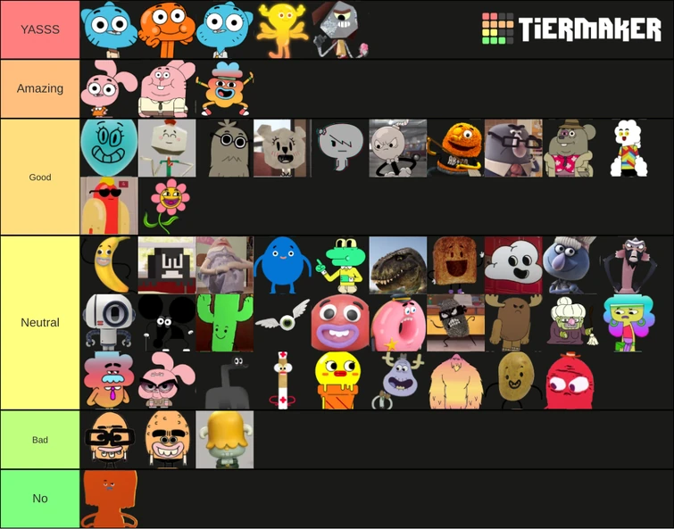 TAWOG Characters Rating | Fandom