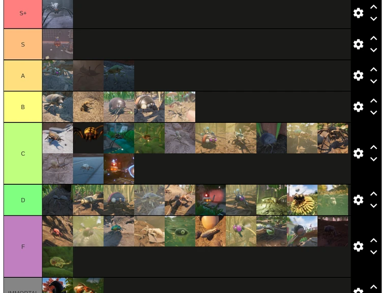 I ranked all the grounded creatures [based off of my first encounter ...