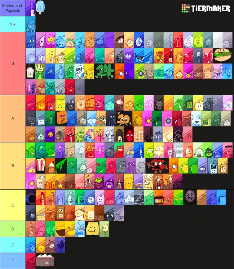 Ultimate tier list | Fandom