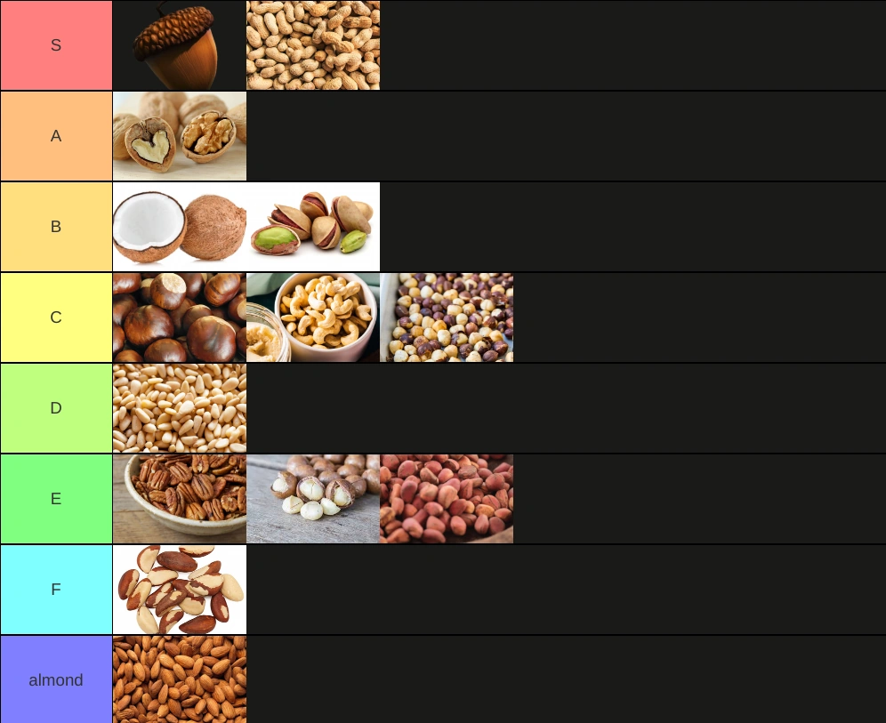 nut tier list | Fandom