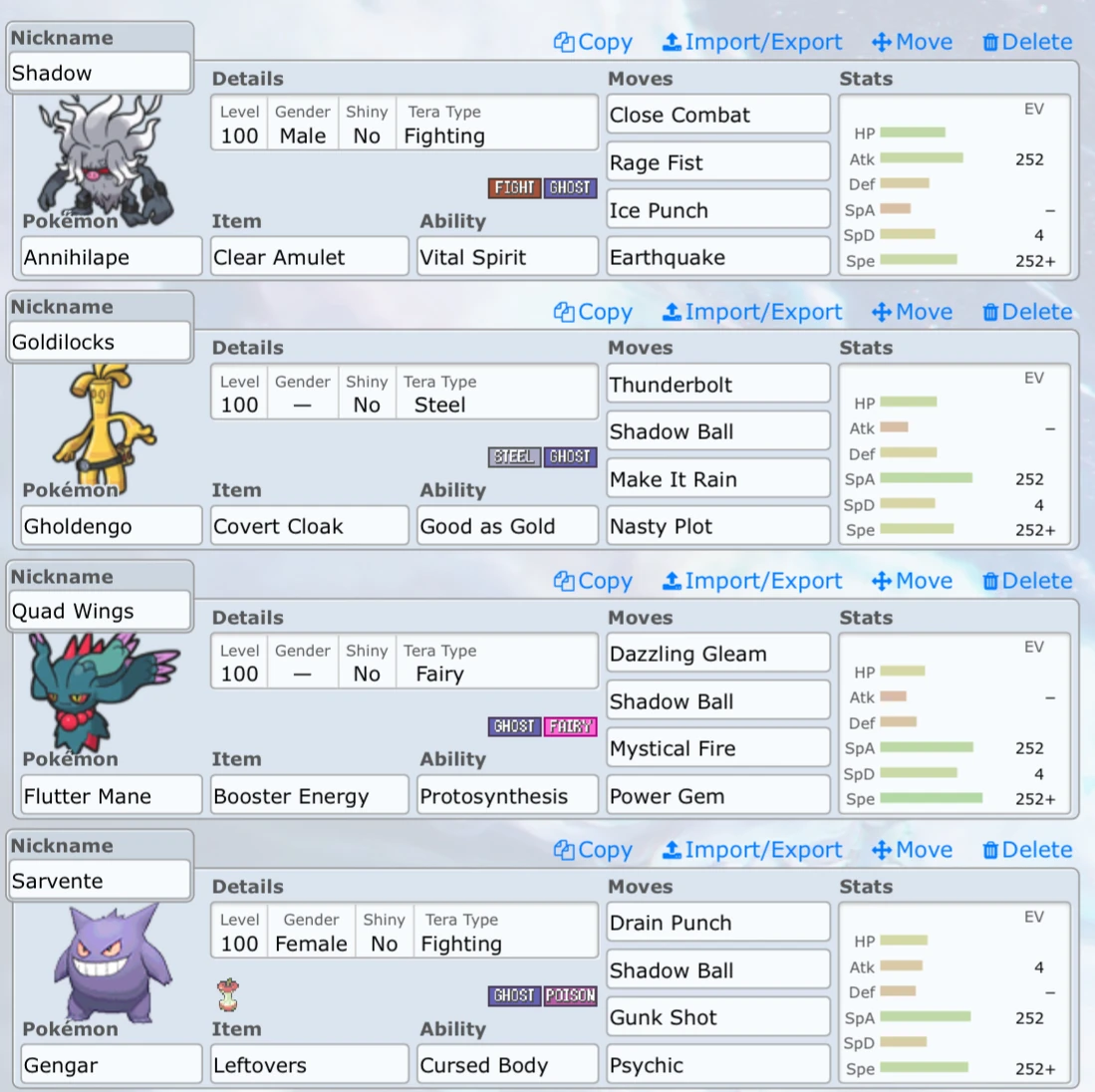 Rate my (eventual) Pokémon team. | Fandom