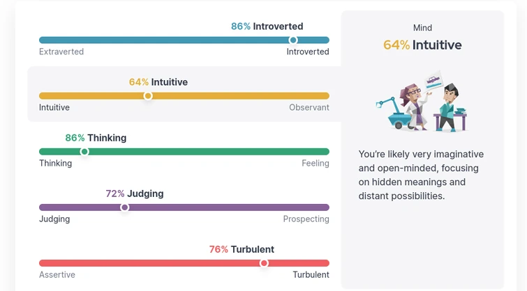 What's your MBTI personality? | Fandom