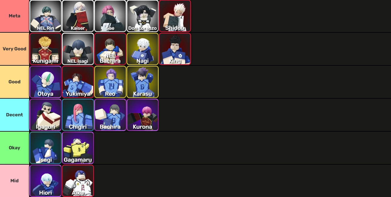 tearing apart the blr wiki tierlist, position by position. | Fandom