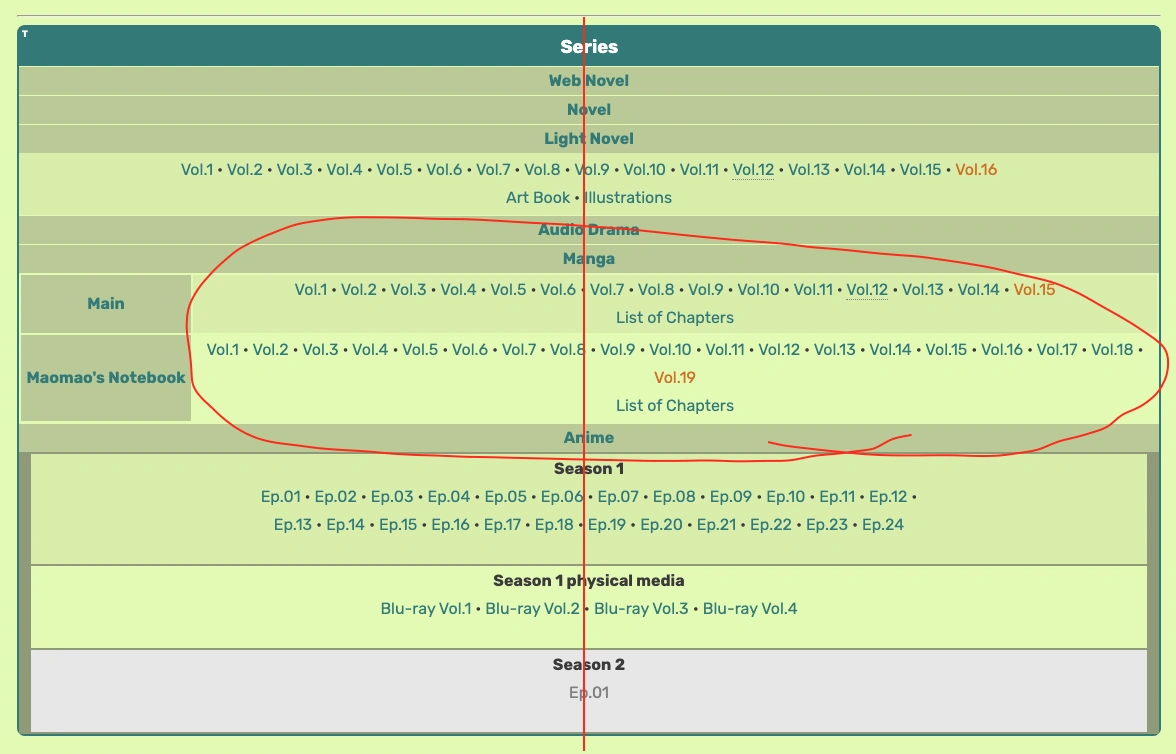Text alignment in mediawiki table | Fandom