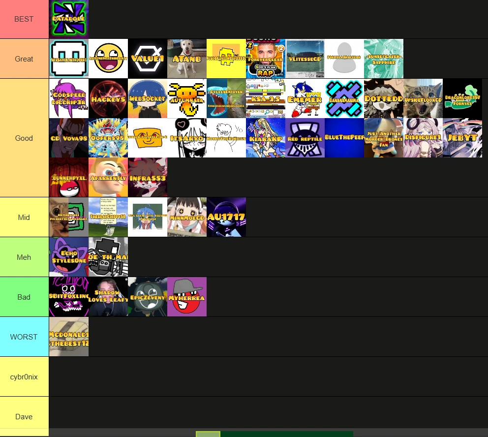 GD wikians tierlist | Fandom