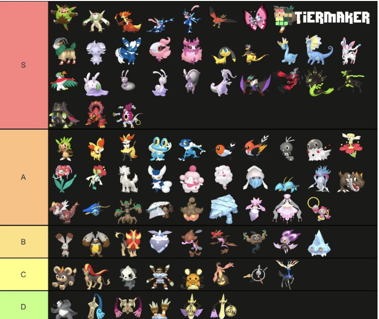 Gen 6 tier list | Fandom