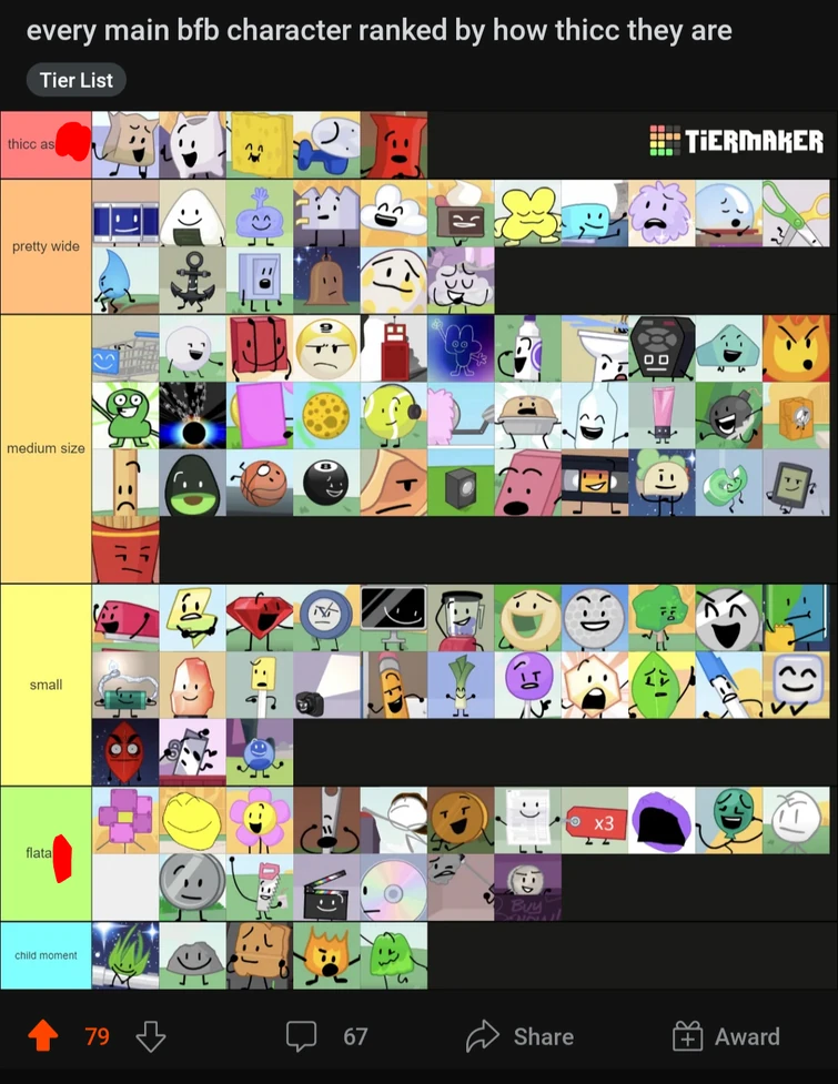 BFDI tier list if they were GOOD 🔥🔥🔥🔥👇👇🔥🔥💯💯🔥 | Fandom