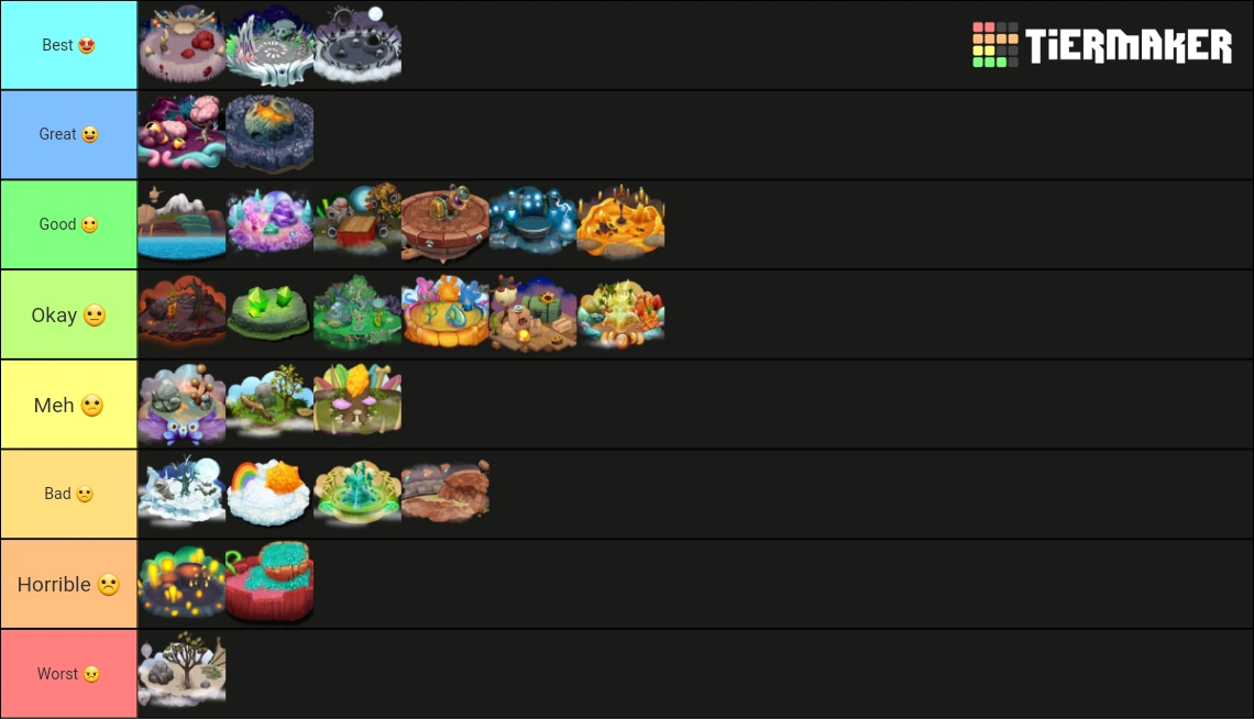 My Island tier list (DoF included) | Fandom