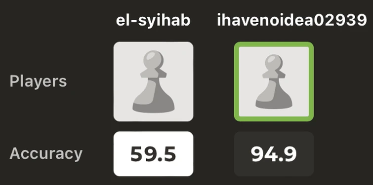 333 elo meanwhile i got this accuracy?? | Fandom