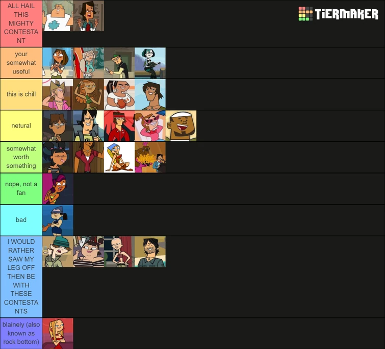 my favorite gen 1 characters ranked! | Fandom