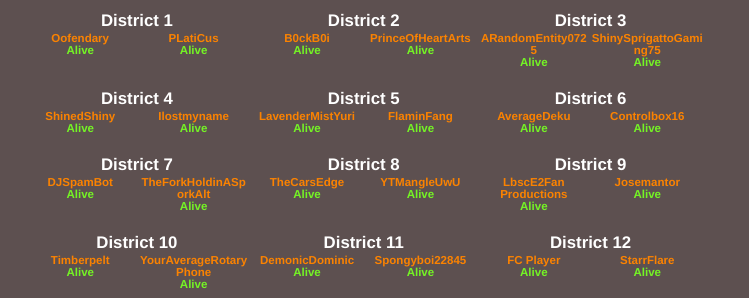 Hunger for Potato Games LAST SEASON Round 2 | Fandom