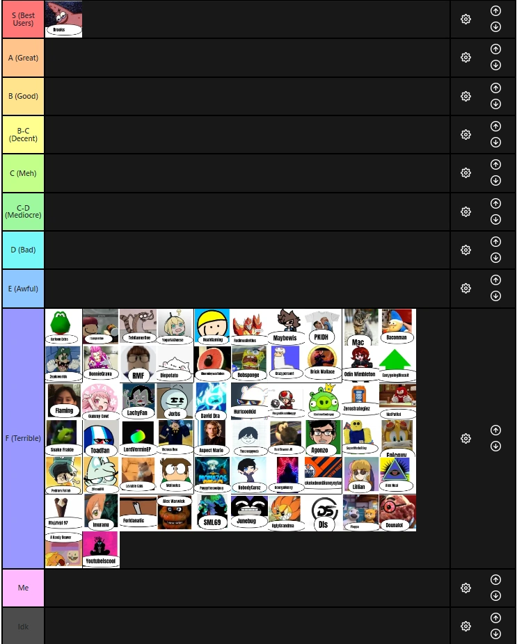 last tier list of the year (obviously a joke tierlist) | Fandom