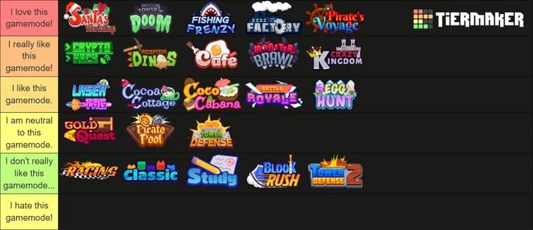 My Blooket Game Tier List Ranking | Fandom