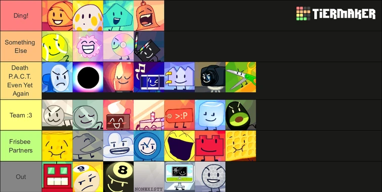 Armless Viewer Voting 3 | Fandom