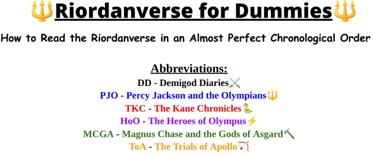 Discuss Everything About Riordan Wiki | Fandom