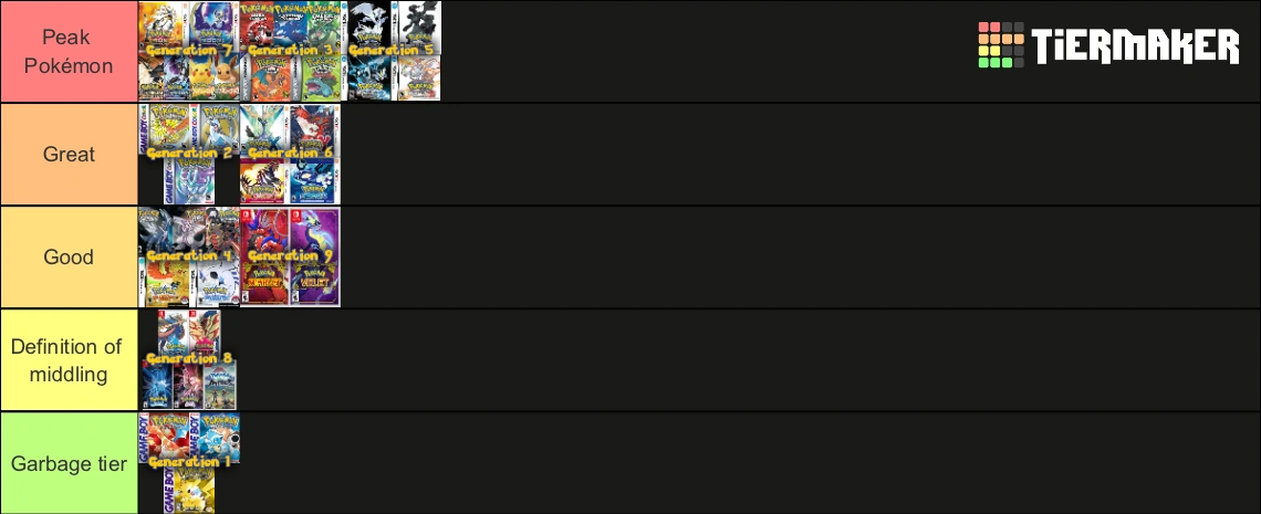 my pokémon gen tier list | Fandom