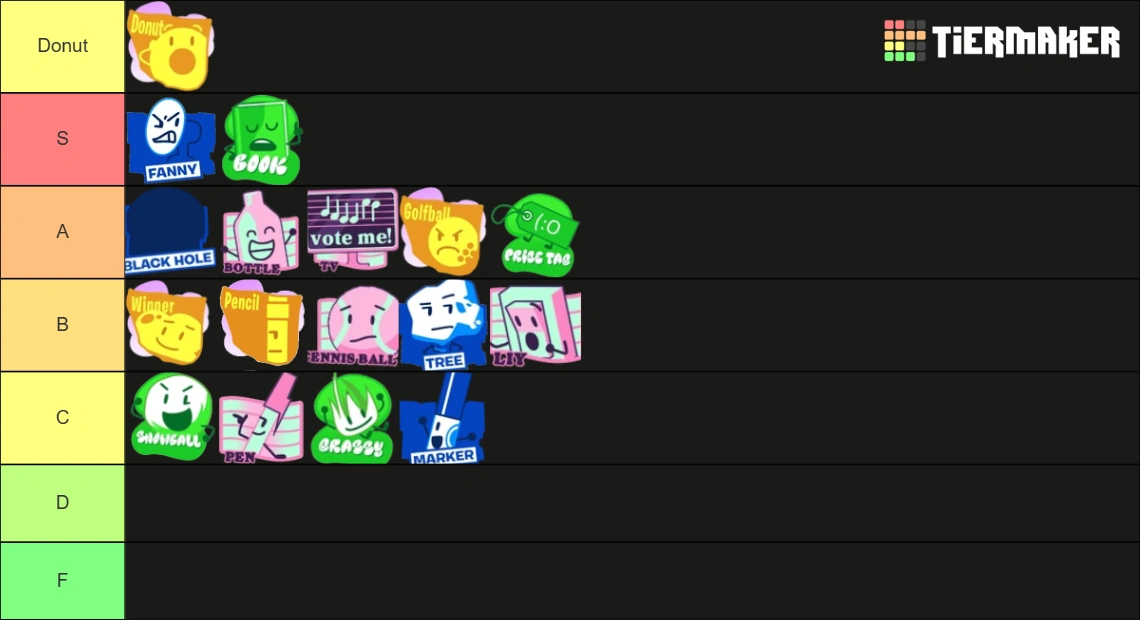 tpot tierlist as of 17 | Fandom