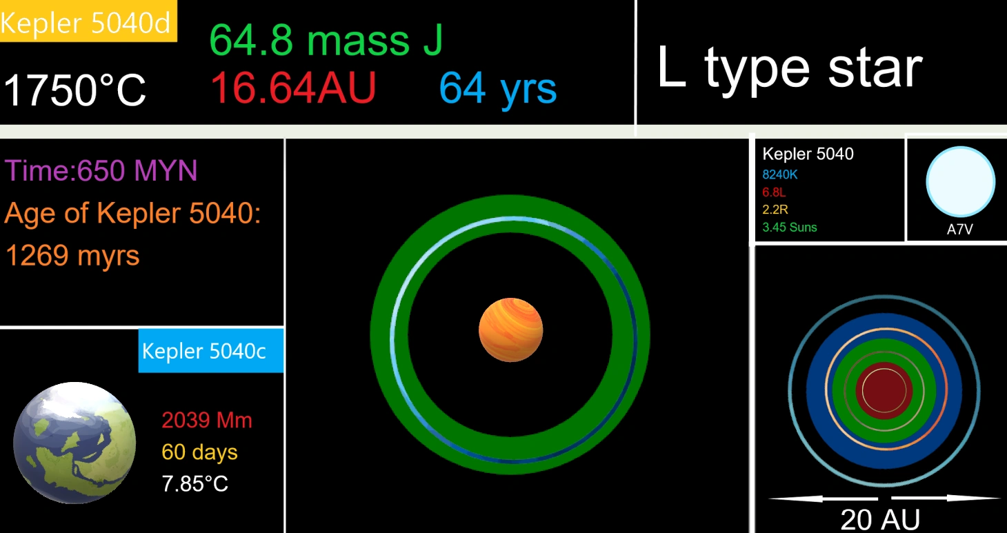 i made Kepler 5040 system | Fandom