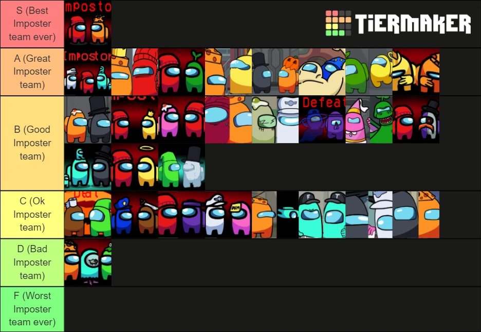 My AUL Imposter Team tier list | Fandom