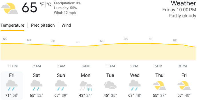 Michigan weather rn | Fandom