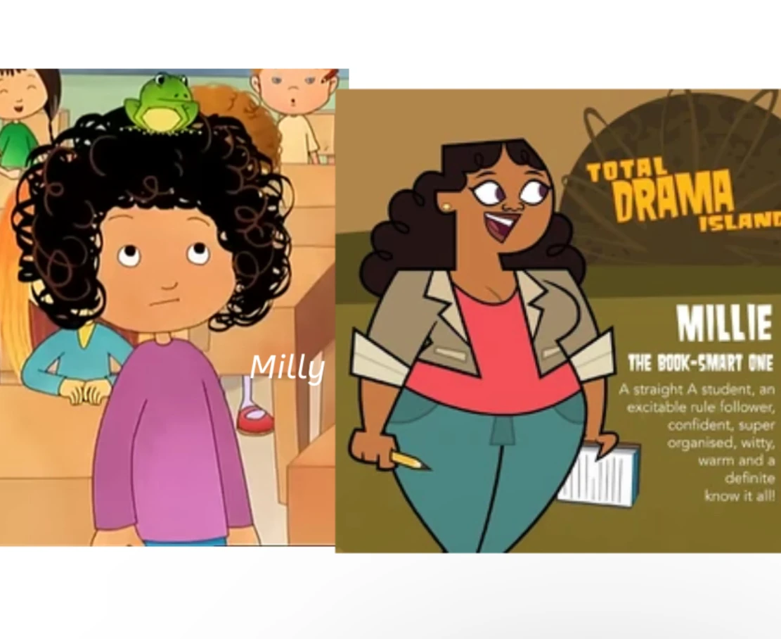 I have watched the show Milly, Molly when I was younger | Fandom