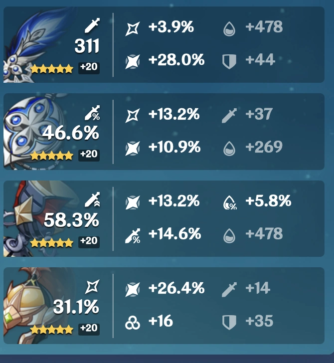 Eula artifacts process | Fandom