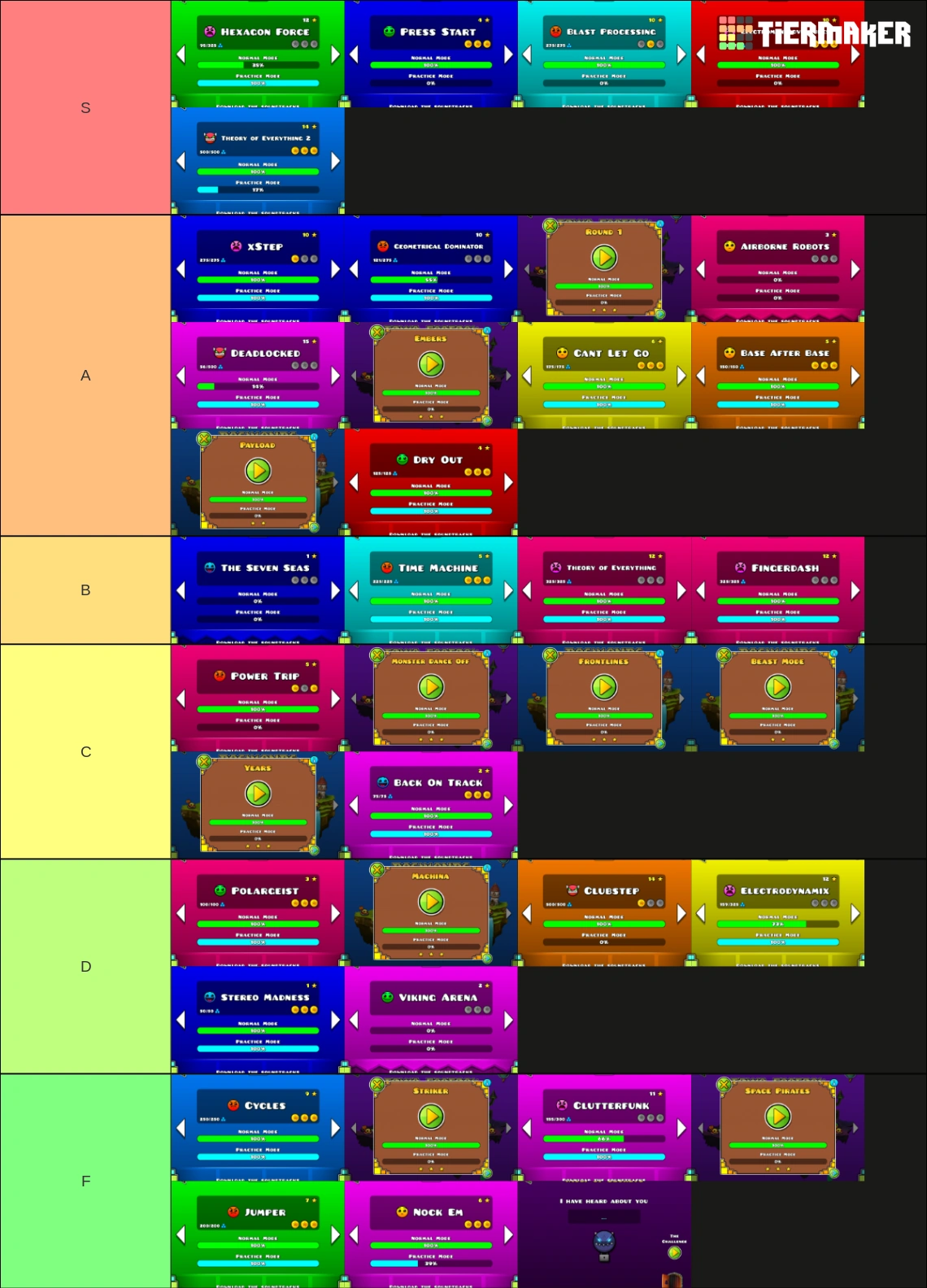 Personal Rating Of GD Levels | Fandom