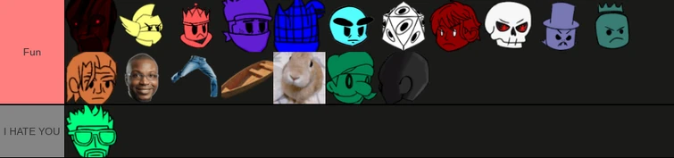 ITEM ASYLUM BOSS TIER LIST!!!!111!!!111!!! | Fandom