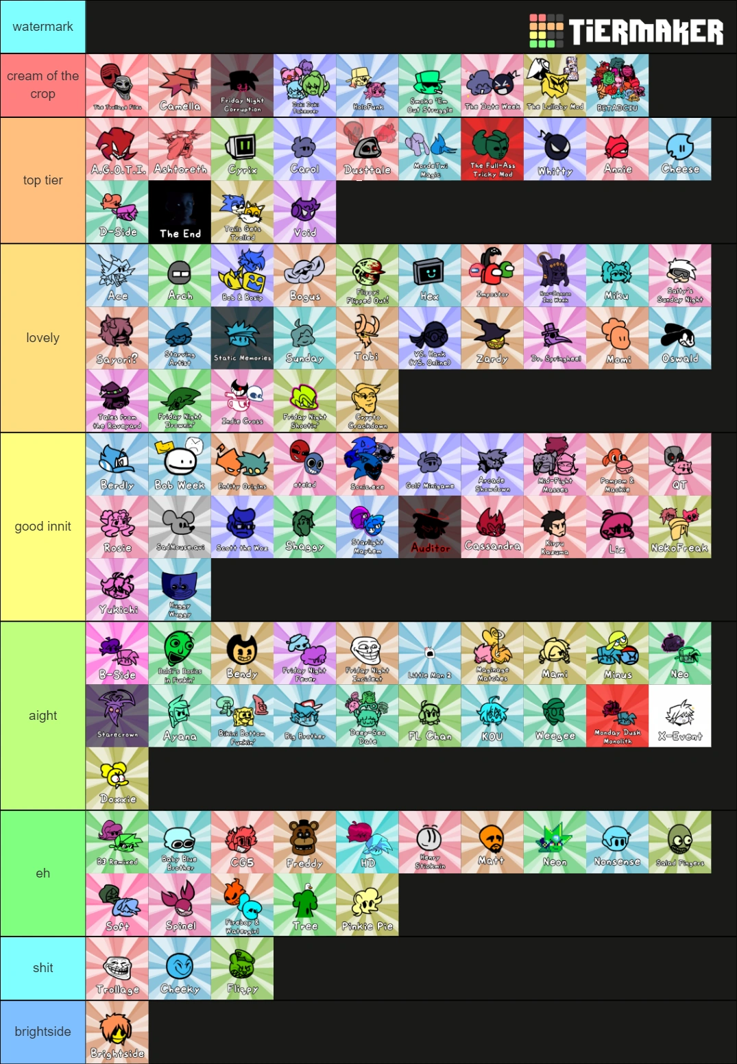 tier list | Fandom