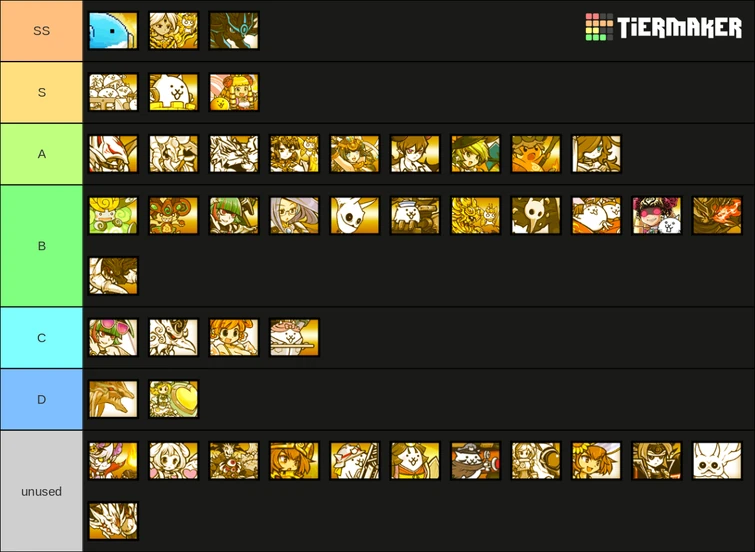 silly uber tier lists | Fandom