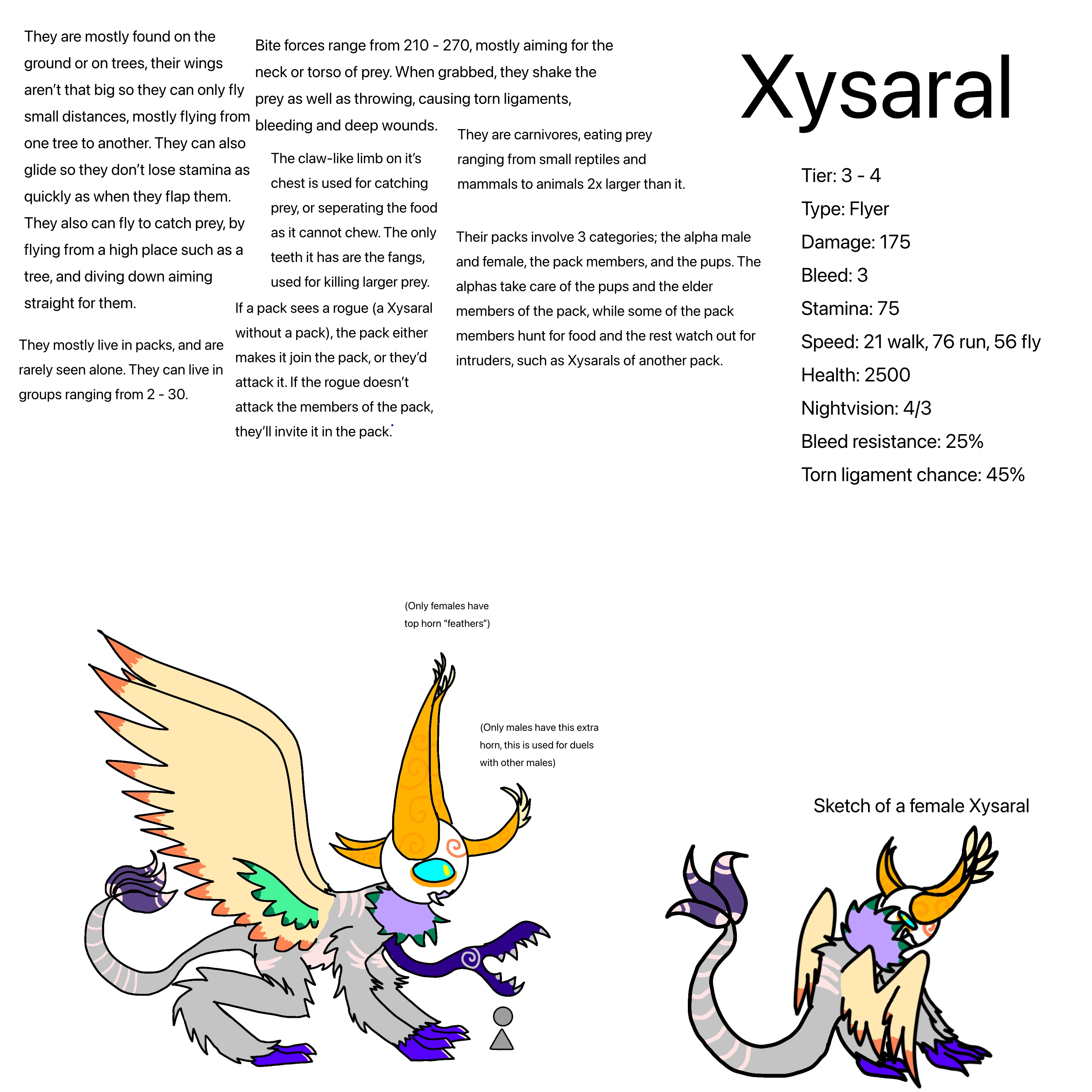 fanmade creature concept | Fandom