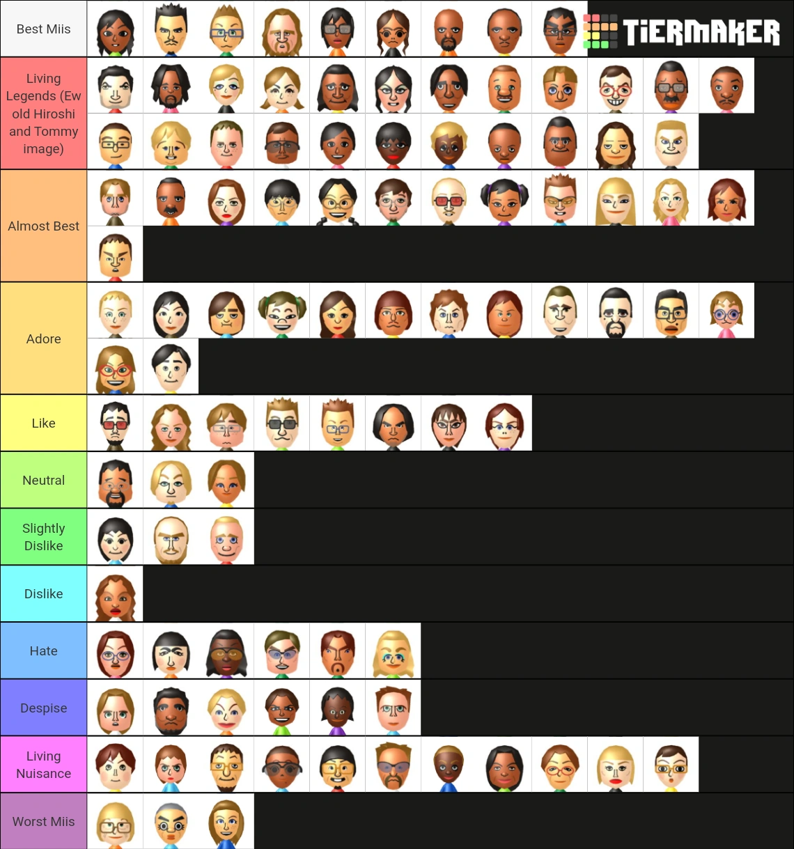 Updated WS Tier List | Fandom