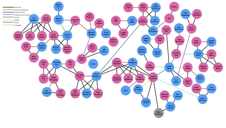 Grey's complete family tree | Fandom
