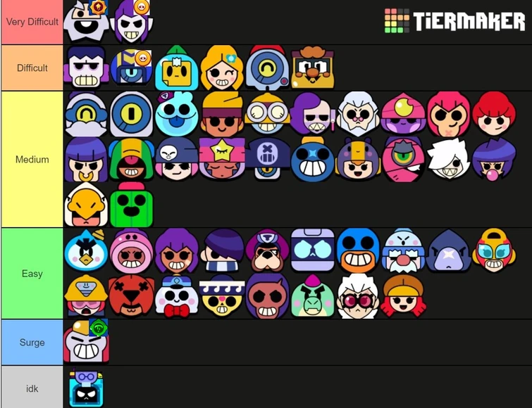Tierlist of Brawlers based on their skill cap | Fandom